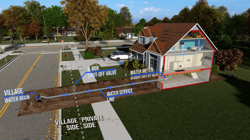 Water Service Lines - Wilmette Lead