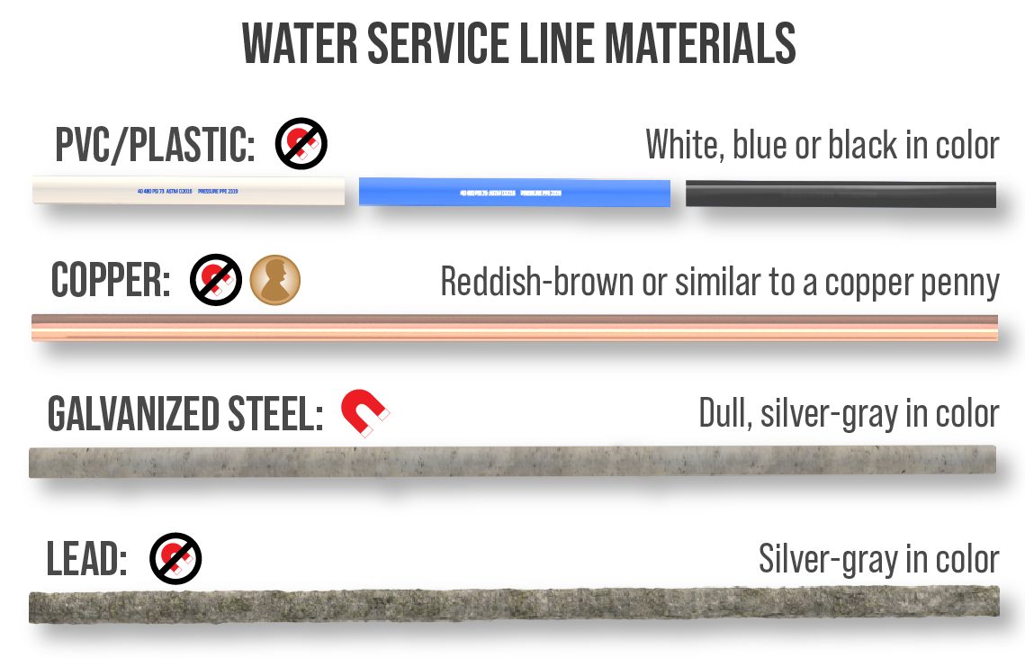 Water Service Lines - Wilmette Lead